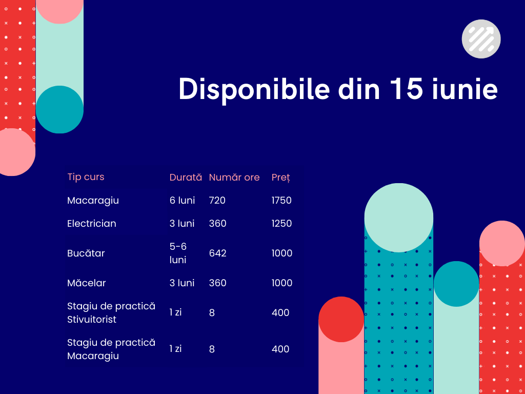 Cursuri de calificare acreditate de Ministerul Muncii și Ministerul ...